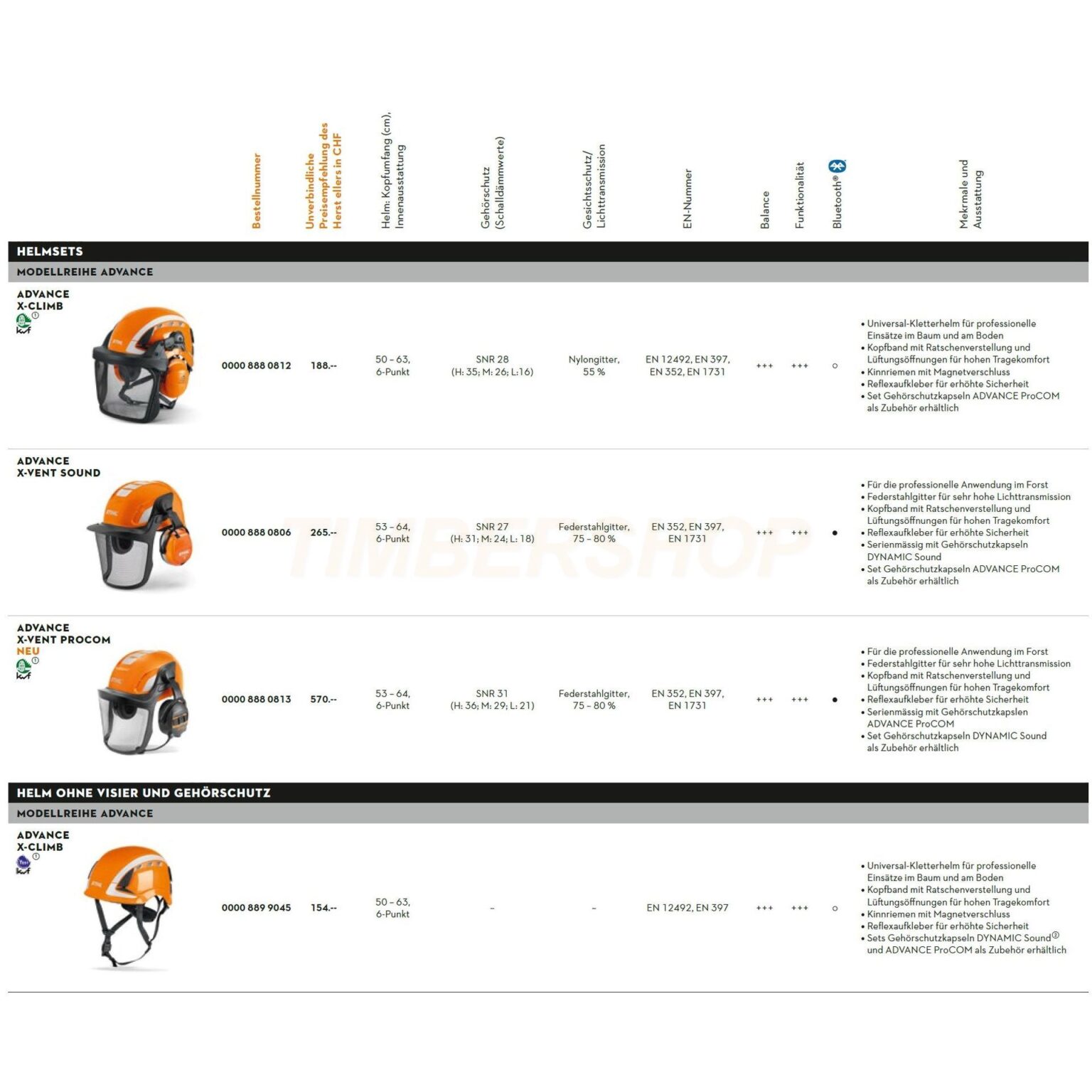 STIHL Helmset FUNCTION Basic – Timbershop