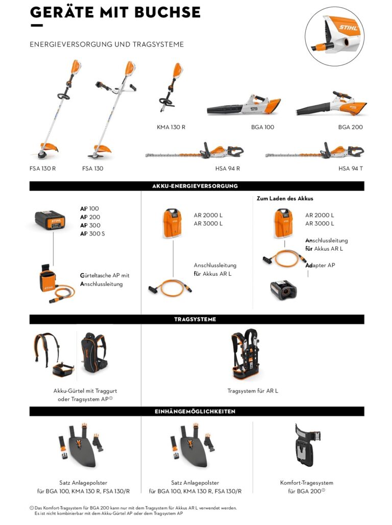 STIHL AR 3000 L Rückentragbarer Akku, 41.2 Ah – Timbershop