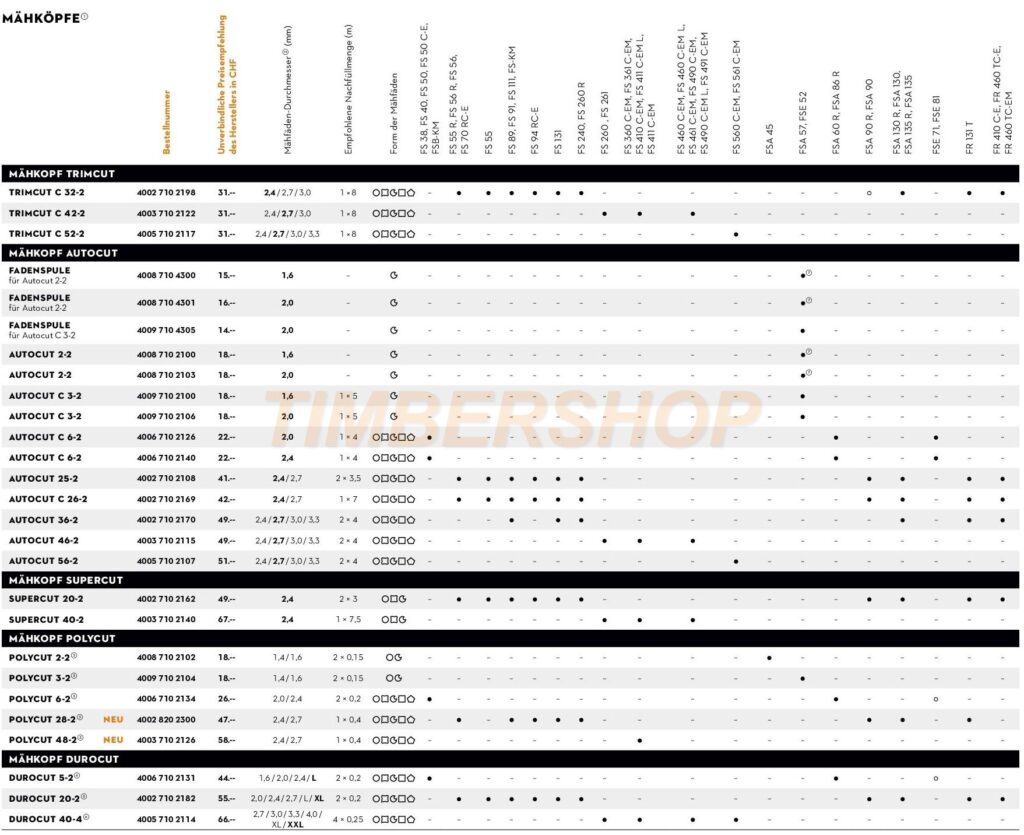STIHL AUTOCUT 25-2 – Timbershop